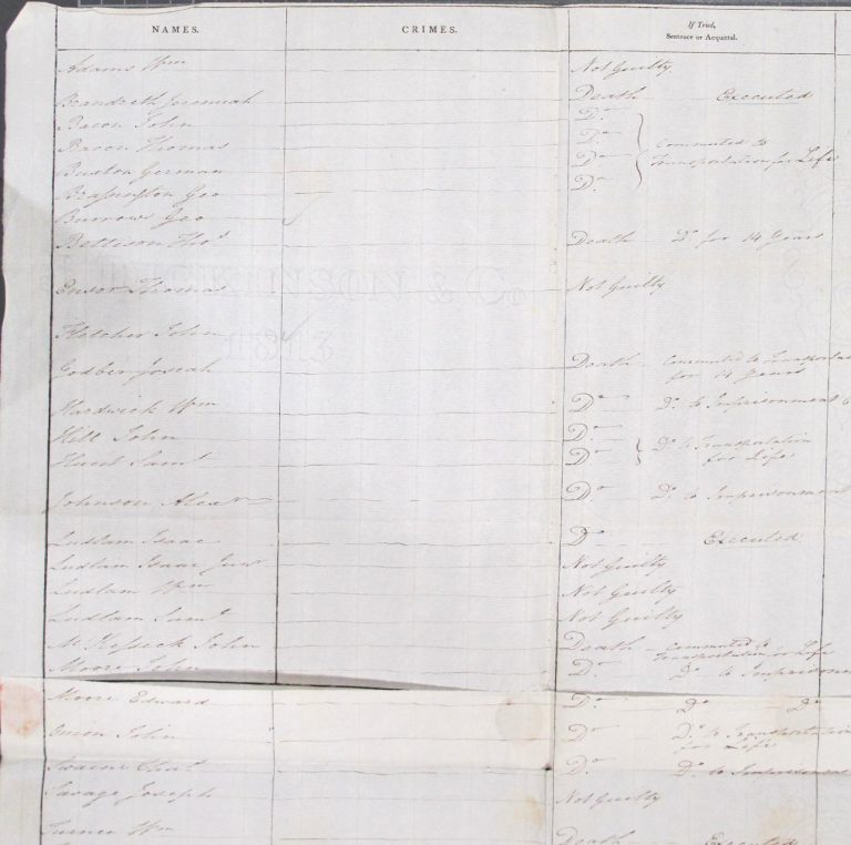 Pentrich: from seditions to petitions - The National Archives blog