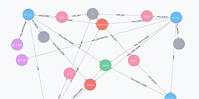 Making connections: tracing people through our collection - The ...