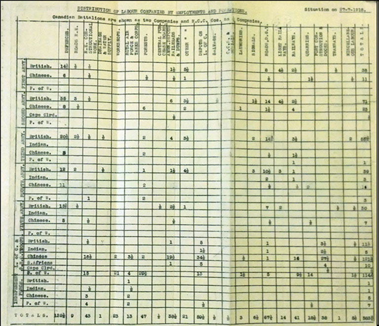 Chinese Labour Corps on the Western Front - The National Archives blog