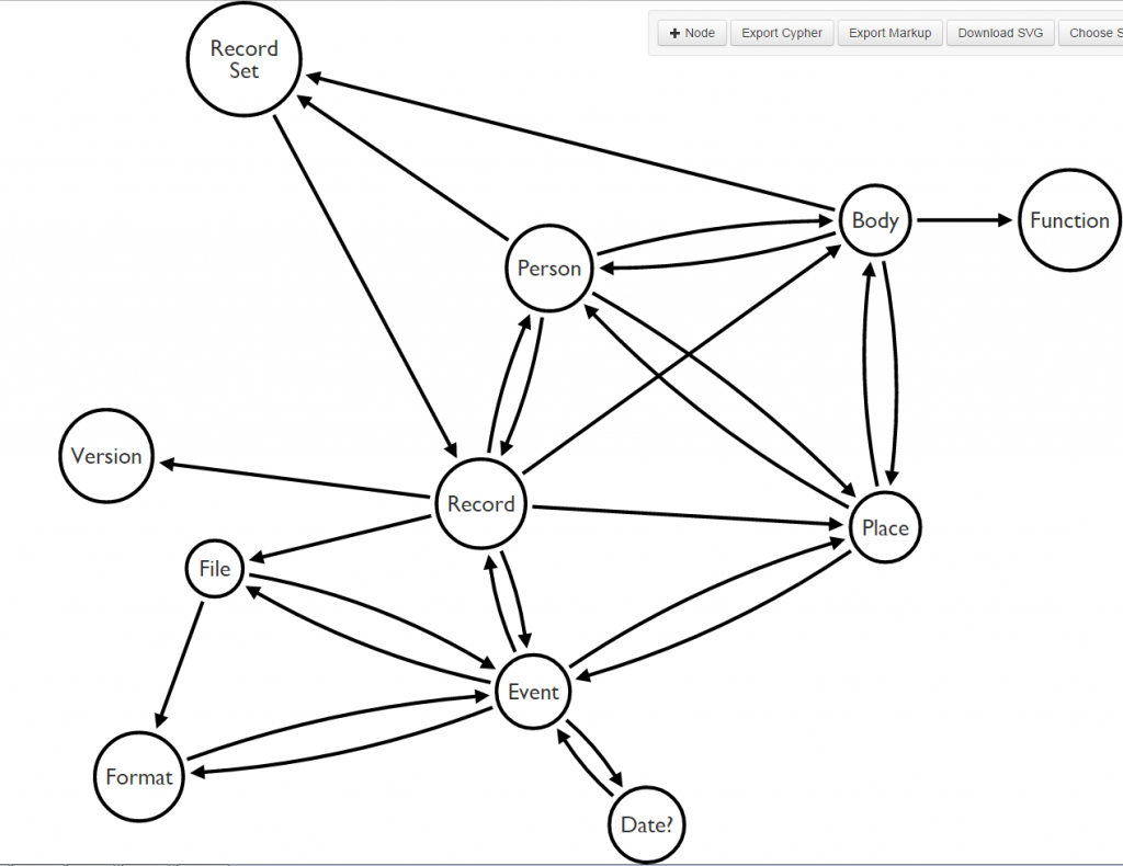 Modelling archival data: an outsider's perspective - The National ...