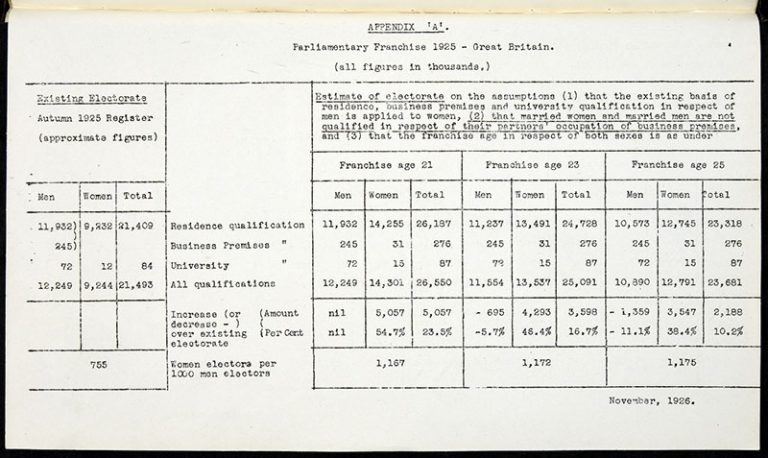 The ‘Victory’ election: the 1918 General Election - The National ...
