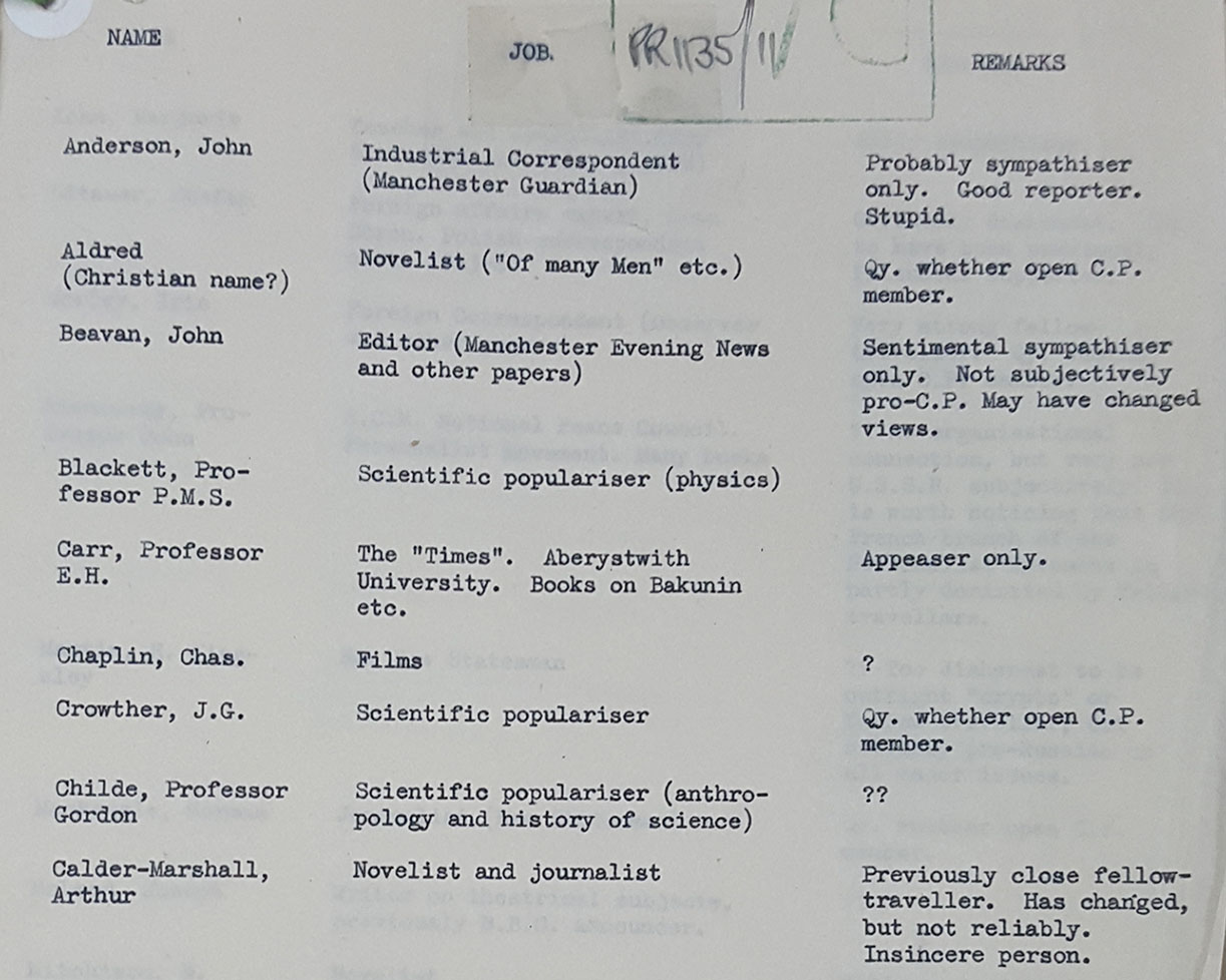 George Orwell: Surveillance and the State - The National Archives blog