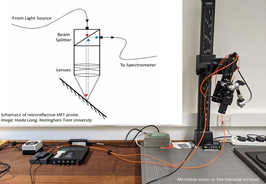 A quick guide to microfading: How, what and why? - The National ...