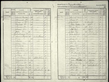 Making the census happen - The National Archives blog