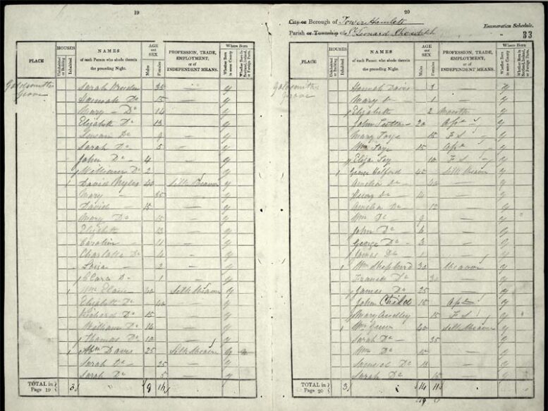 Making the census happen - The National Archives blog