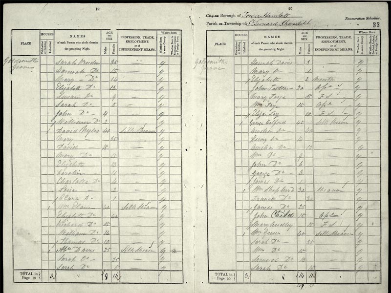 Making the census happen - The National Archives blog
