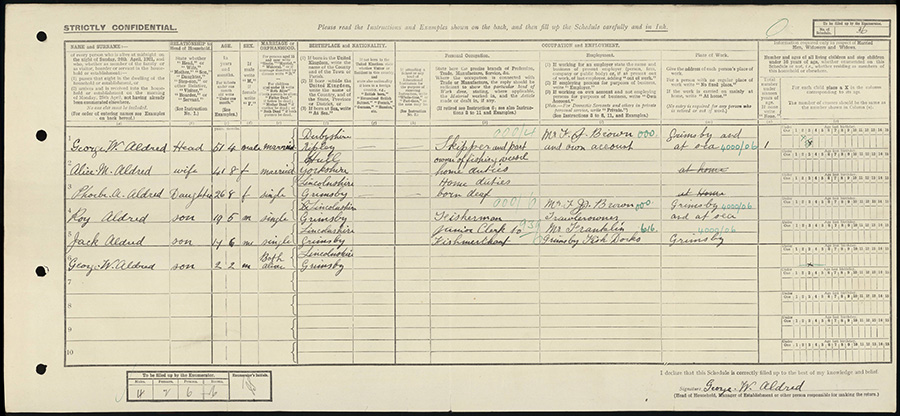 Tracing the Deaf community in the 1921 Census - The National Archives blog