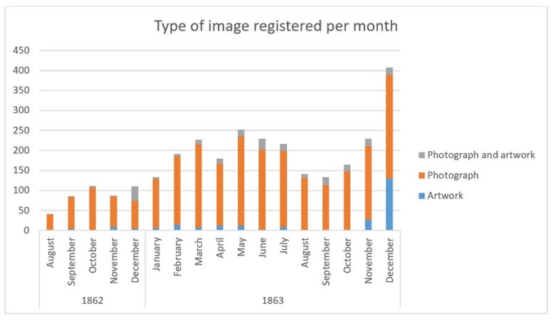 Analysing Britain’s earliest copyrighted photographs - The National ...
