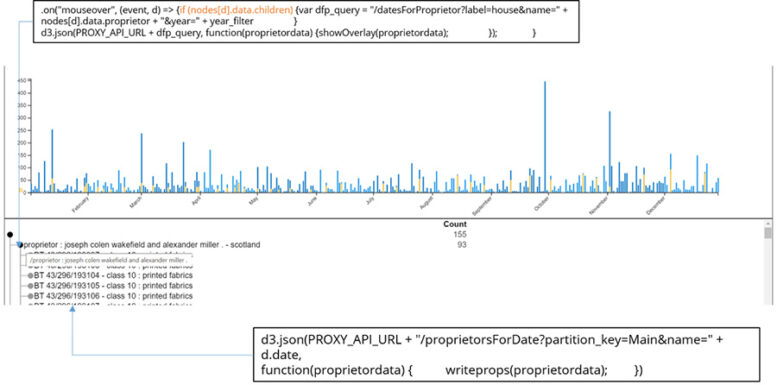 Visualising our Visual Collections - The National Archives blog