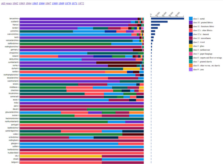 Visualising our Visual Collections - The National Archives blog
