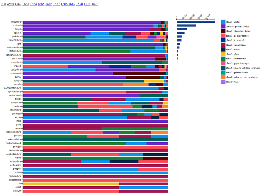 Visualising our Visual Collections - The National Archives blog