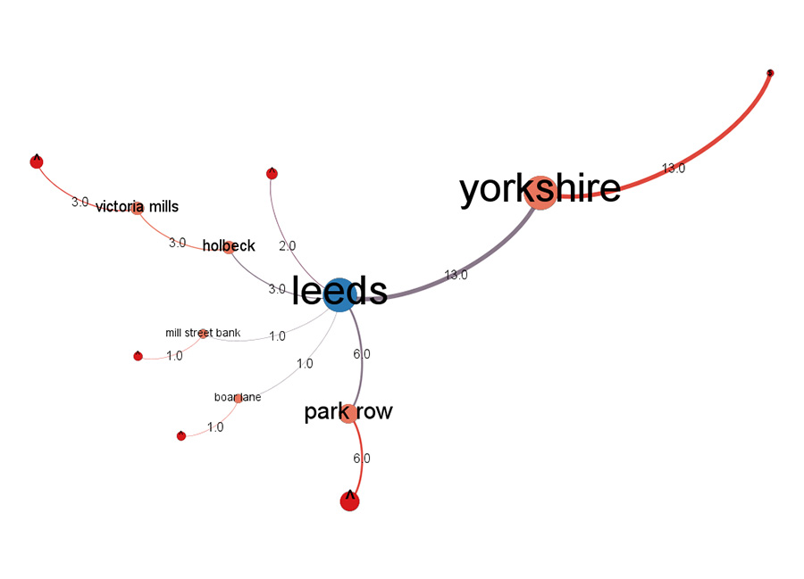 Visualising our Visual Collections - The National Archives blog