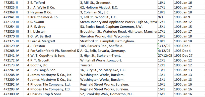 Digital by design: 20th century design data extracted from the Patents ...