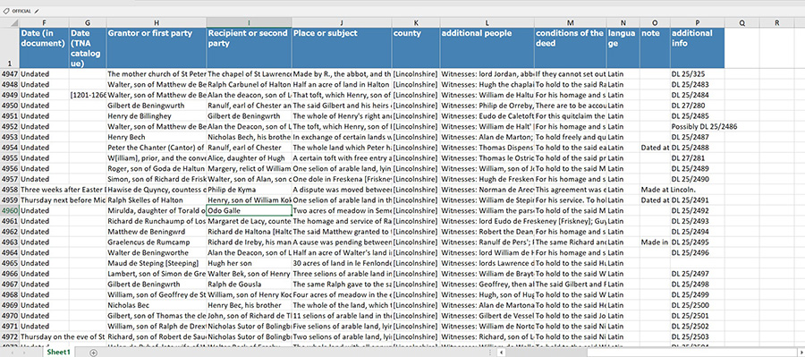 Using Archives in the Past: Medieval deeds repositories and the duchy ...