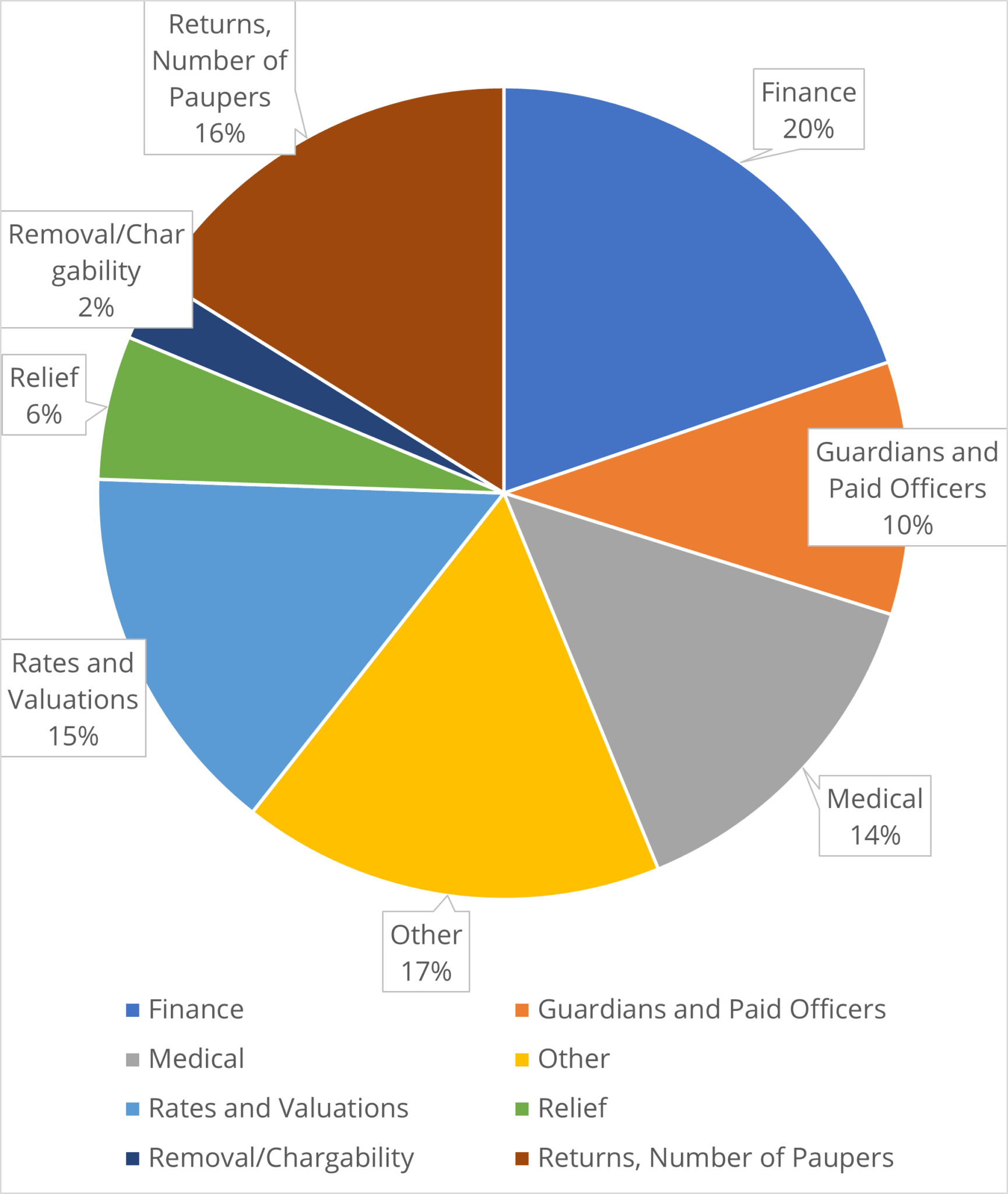the-new-poor-law-and-an-early-example-of-information-management-the