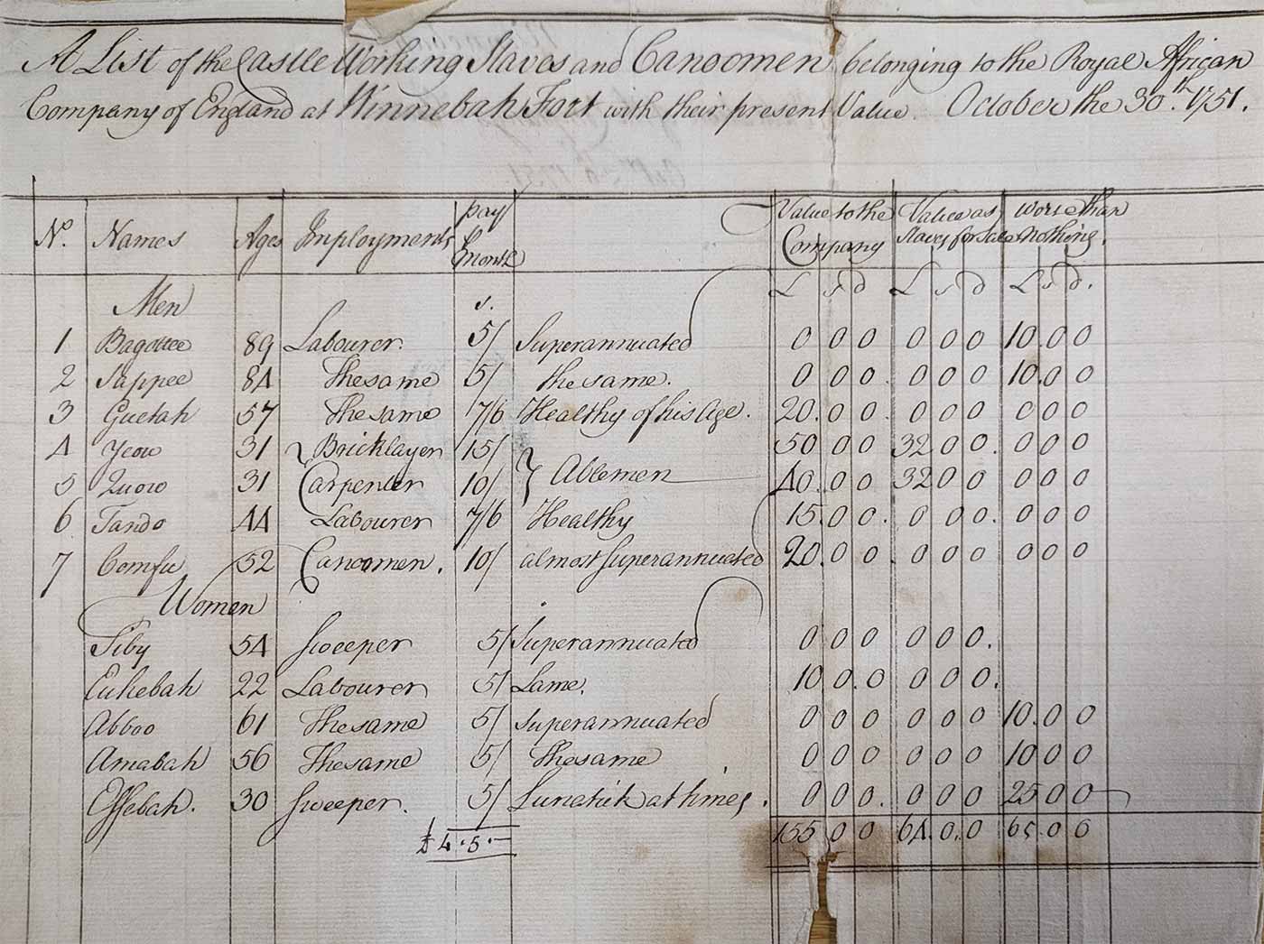 The Detached Papers: New records on the transatlantic slave trade on ...